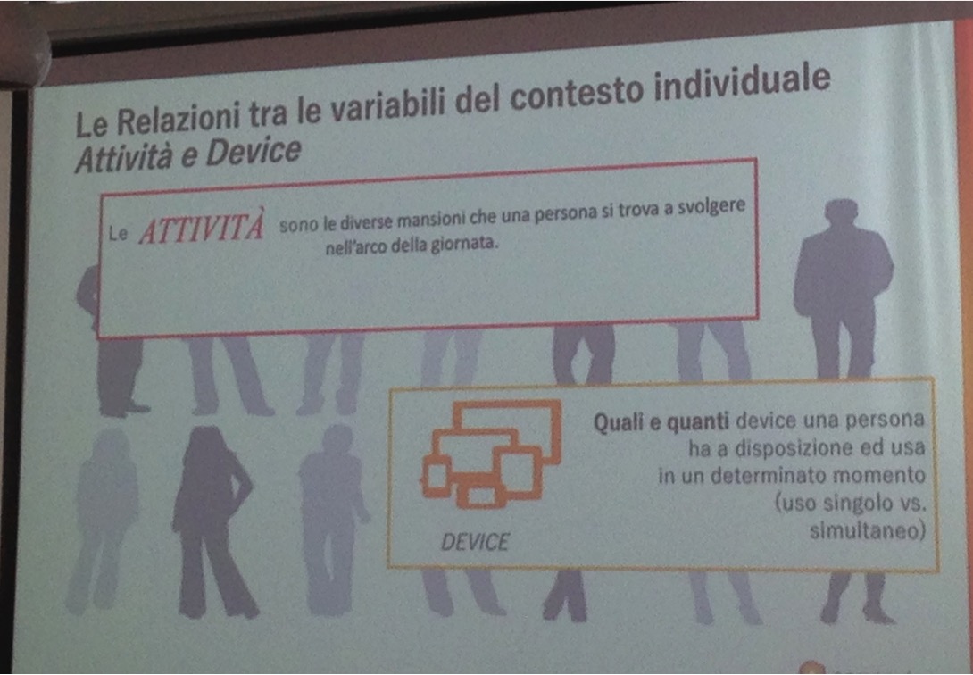 Dynamic Personas: il modello di personalive – andrea puerari, Marketing ...